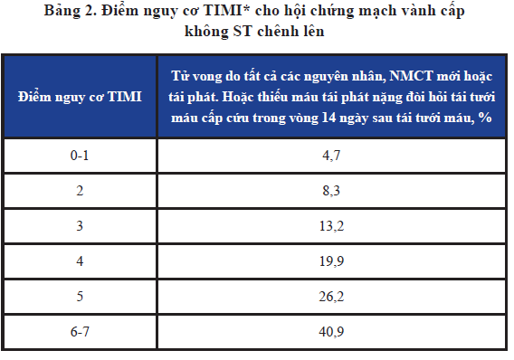 3.Tiên lượng – phân tầng nguy cơ sớm - Hội Tim mạch học Việt Nam